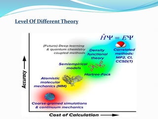 computional study of small organic molecular using density functional ...