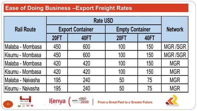 DRC Presentation.ppt