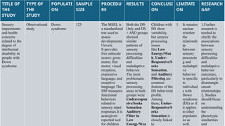 DRC Review of literature for upload.pptx