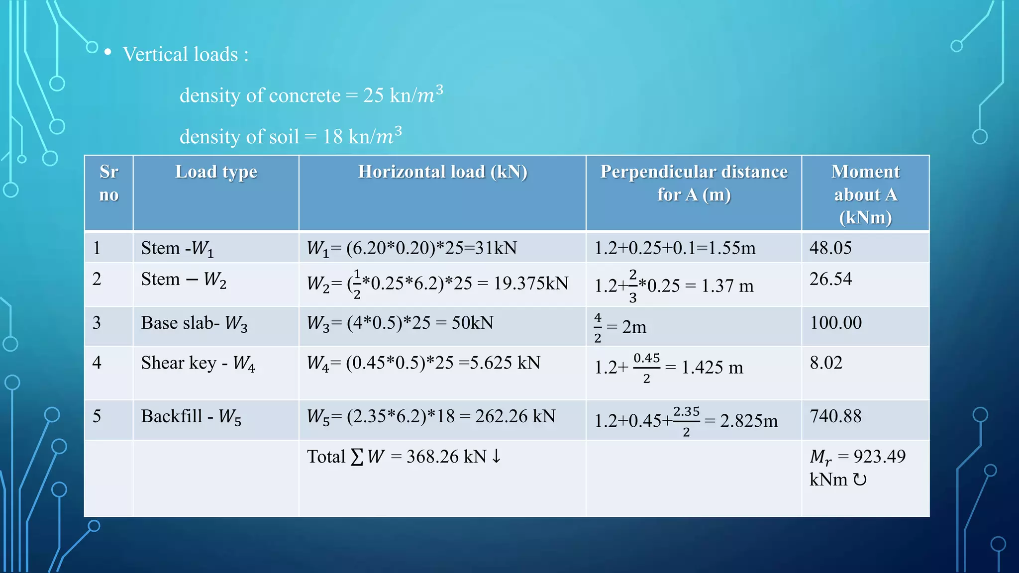 Cantilever Retaining Wall | PPTX