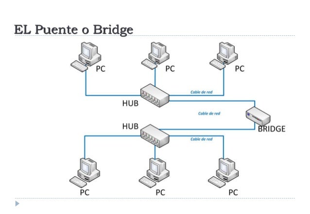 Drc semana04 dispositivos de red