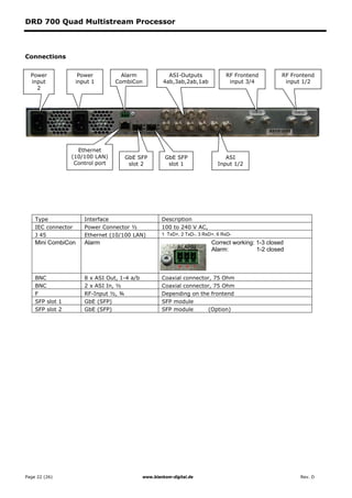 Blankom B-IRD Falcon DRD 700 User Manual | PDF