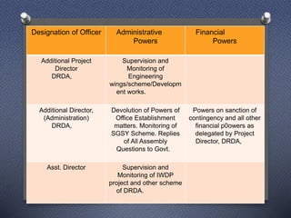 DRDA Basic strategy. | PPTX