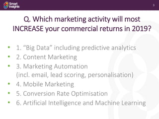 Dr Dave Chaffey - Improving your digital marketing skills - Nottingham ...