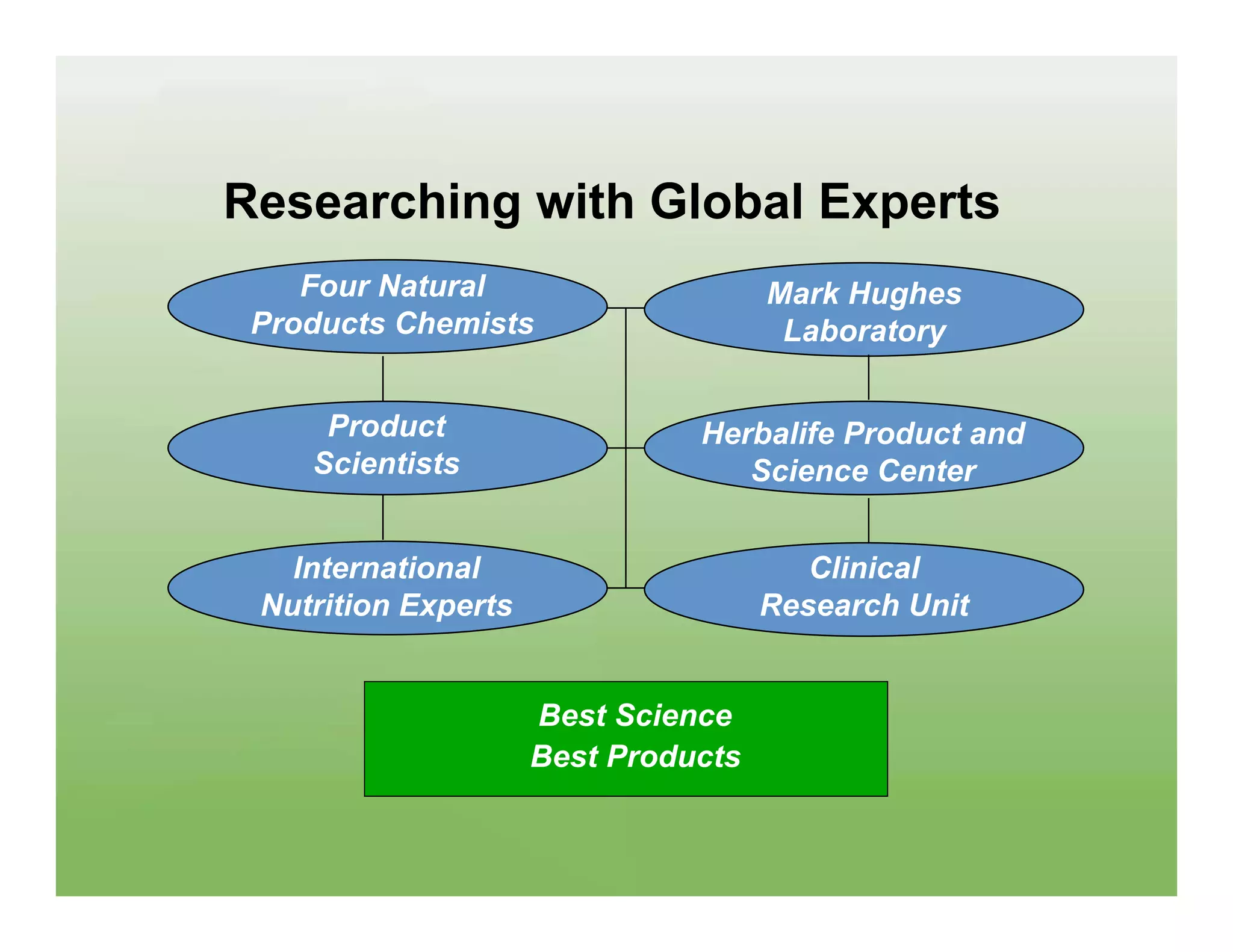 Dr David Heber Powerful Science Pres | PDF