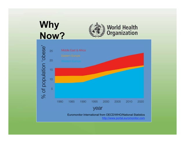 Dr David Heber Powerful Science Pres | PPT