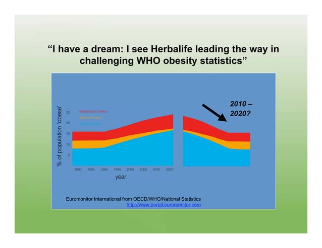 Dr David Heber Powerful Science Pres | PPT