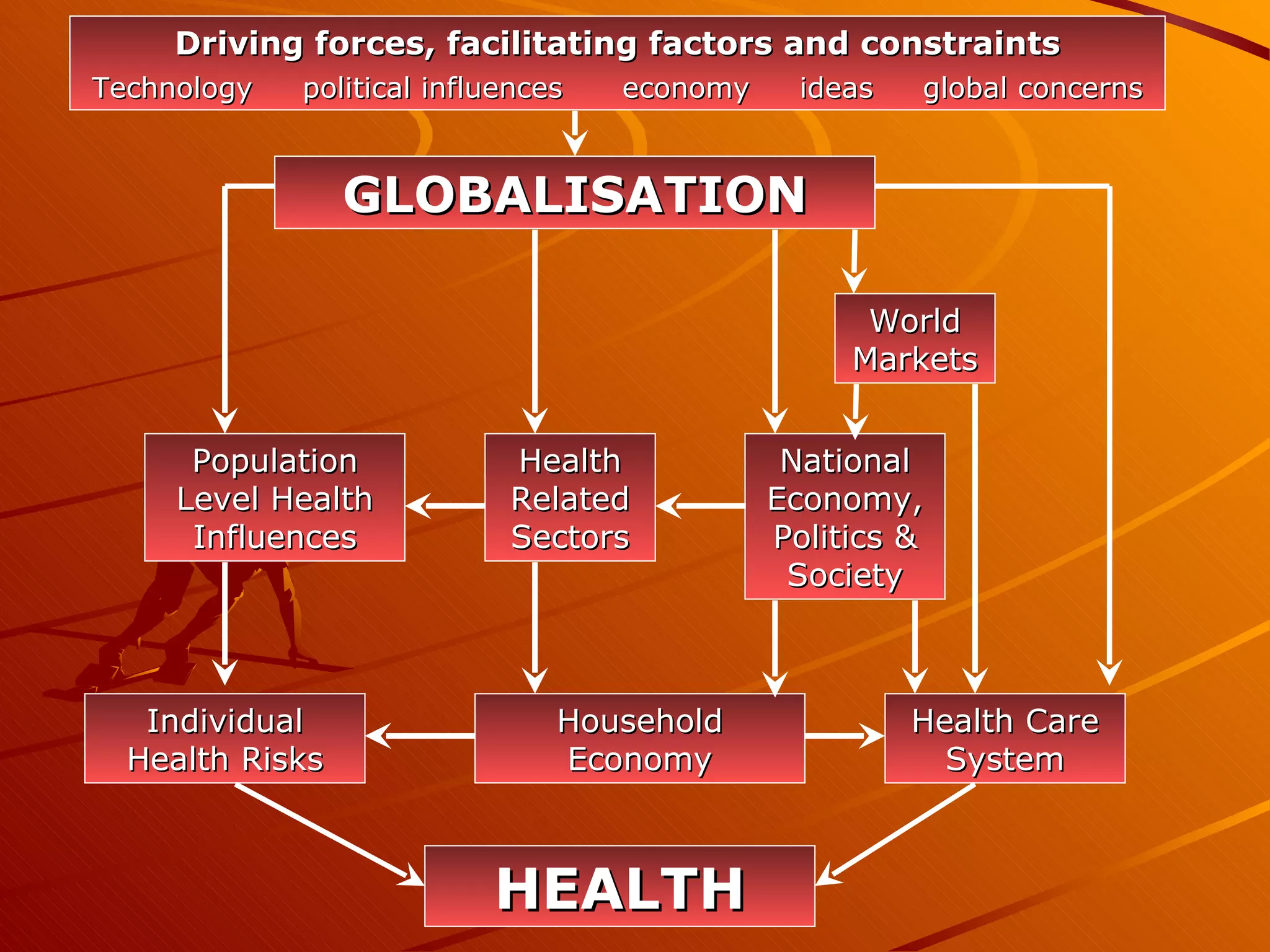 Medical Globalization by Dr David Quek | PPT