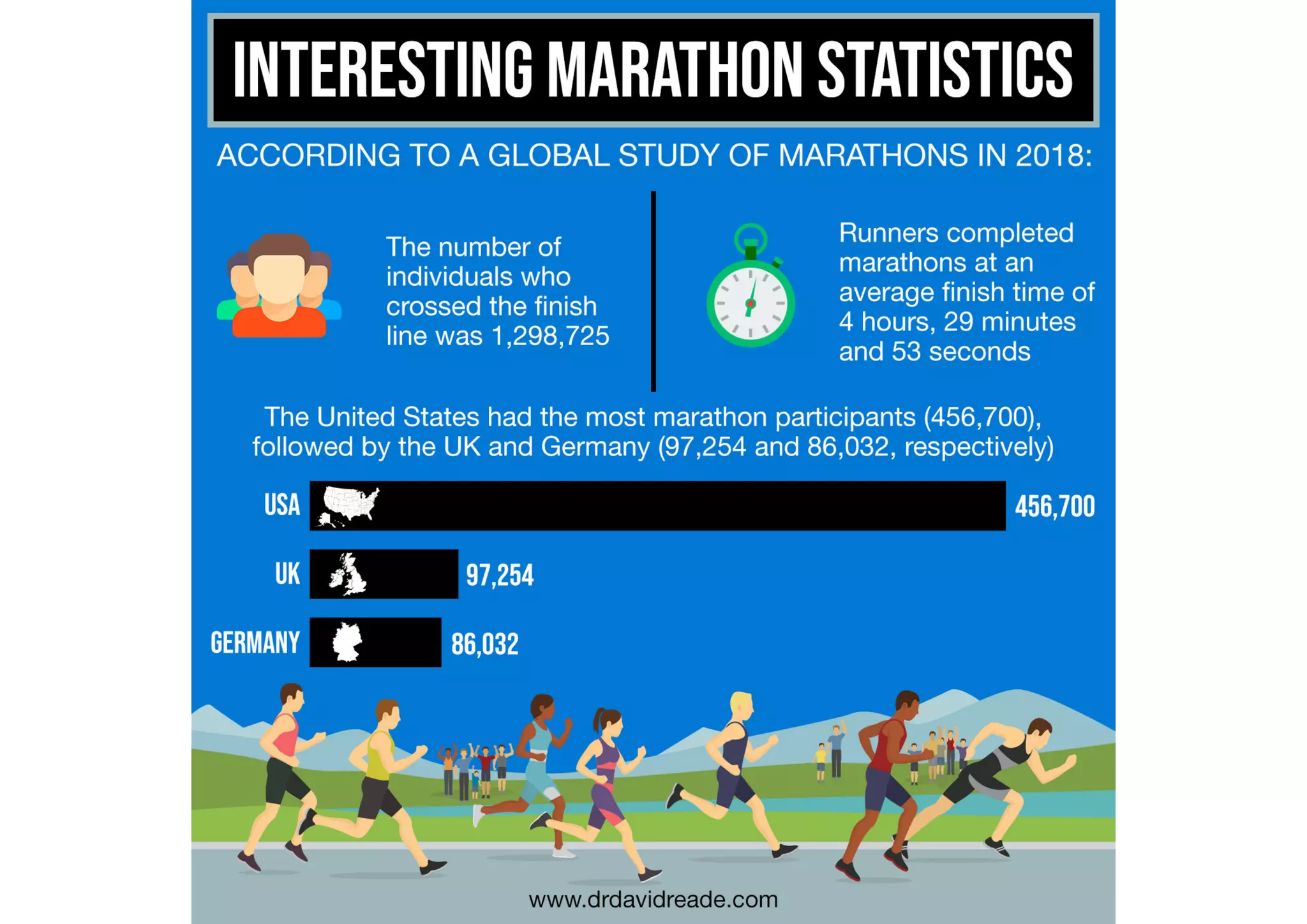 Interesting Marathon Statistics | PPT