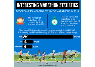 Interesting Marathon Statistics | PPT