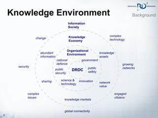 DRDC Knowledge Agenda | PPT