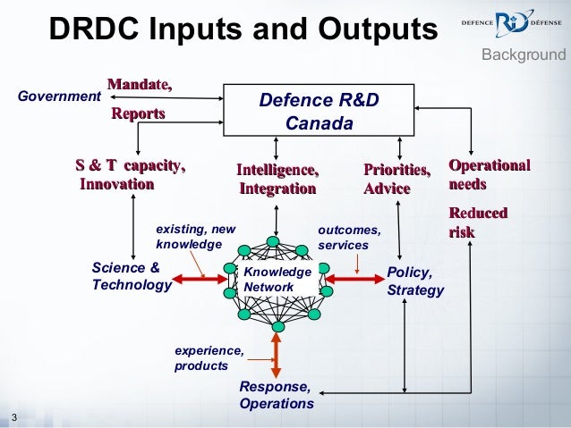 DRDC Knowledge Agenda