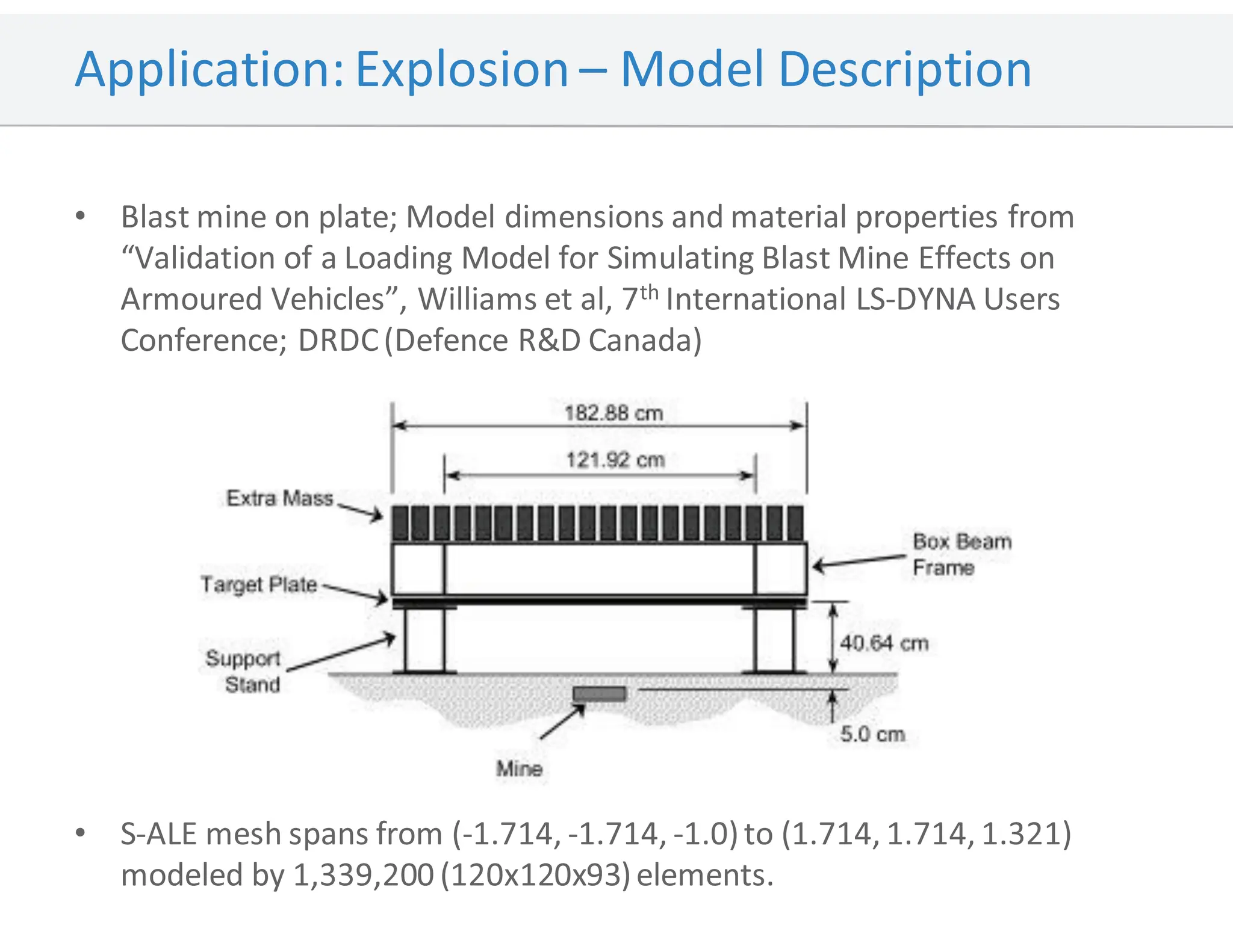 Modelling Of Blast Mine On Plate In Ls Dyna Pdf