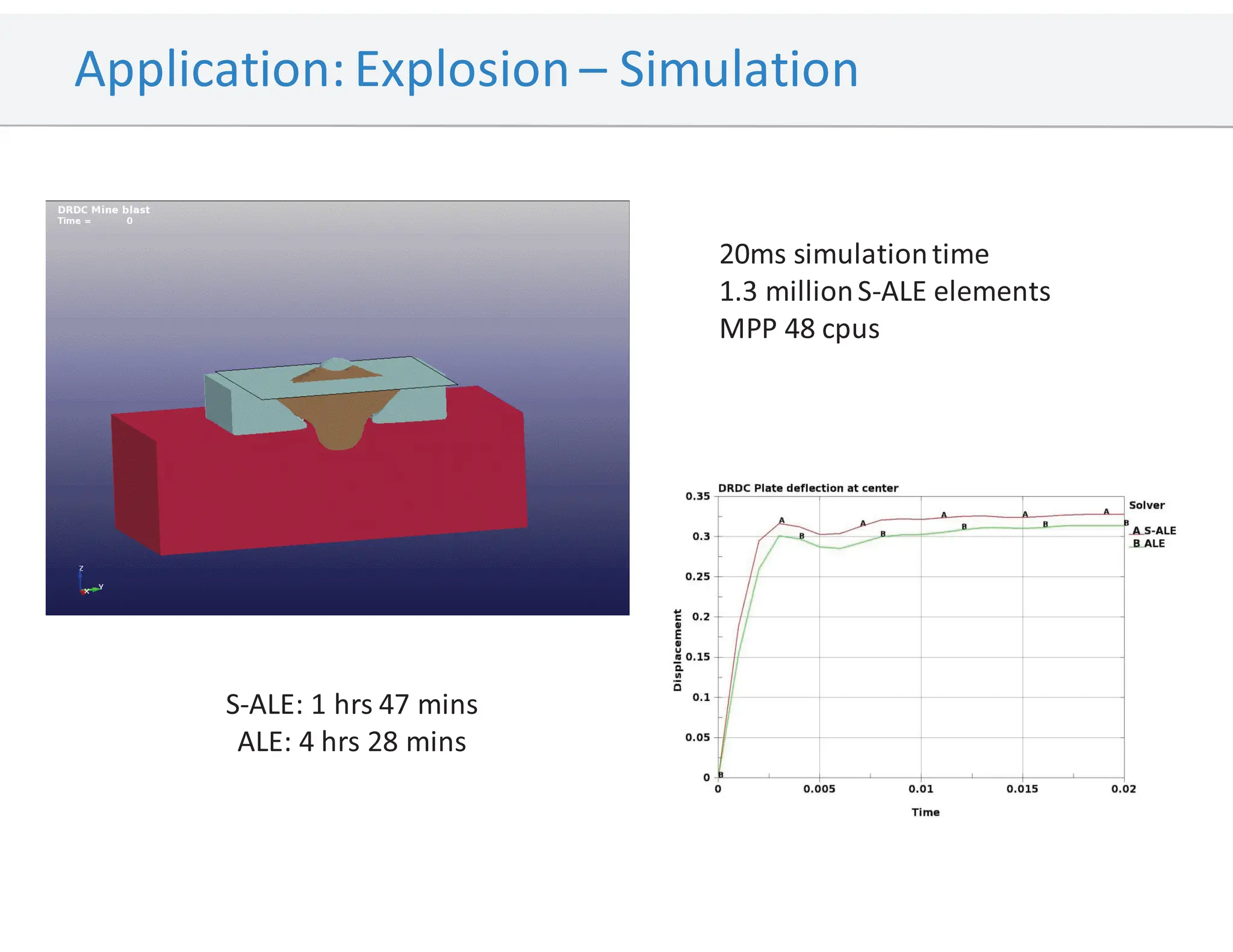 Modelling of blast mine on plate in Ls-Dyna.pdf