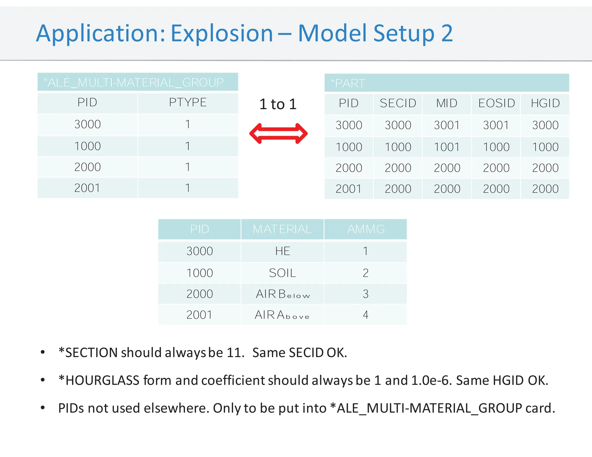 Modelling of blast mine on plate in Ls-Dyna.pdf