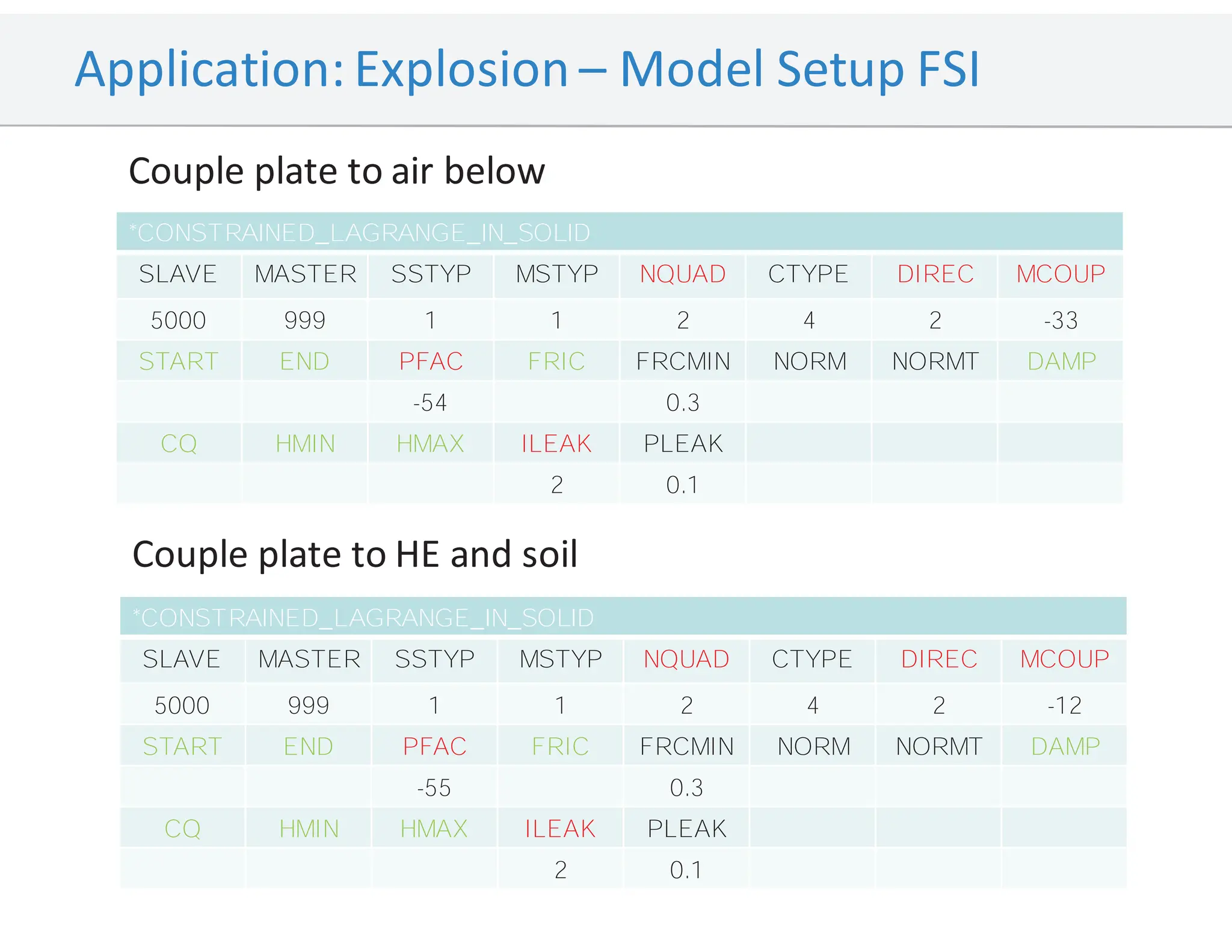 Modelling Of Blast Mine On Plate In Ls Dyna Pdf