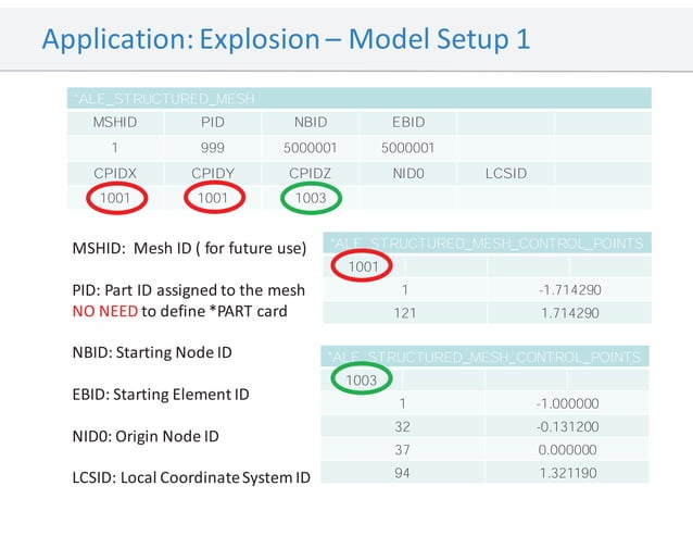 Modelling Of Blast Mine On Plate In Ls Dyna Pdf