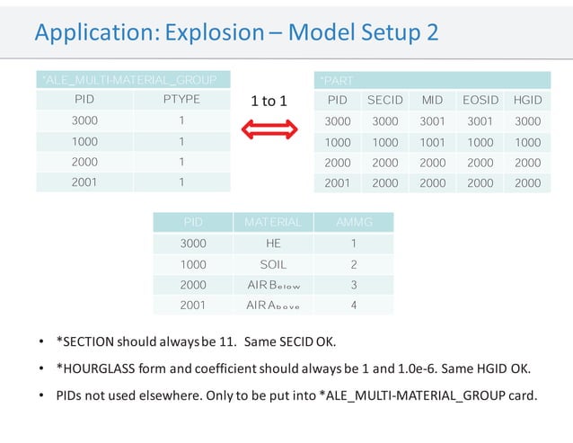 Modelling of blast mine on plate in Ls-Dyna.pdf