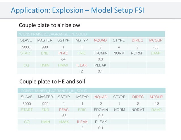 Modelling of blast mine on plate in Ls-Dyna.pdf