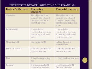 DR D DEEPA-COST OF CAPITAL AND LEVERAGE.pptx