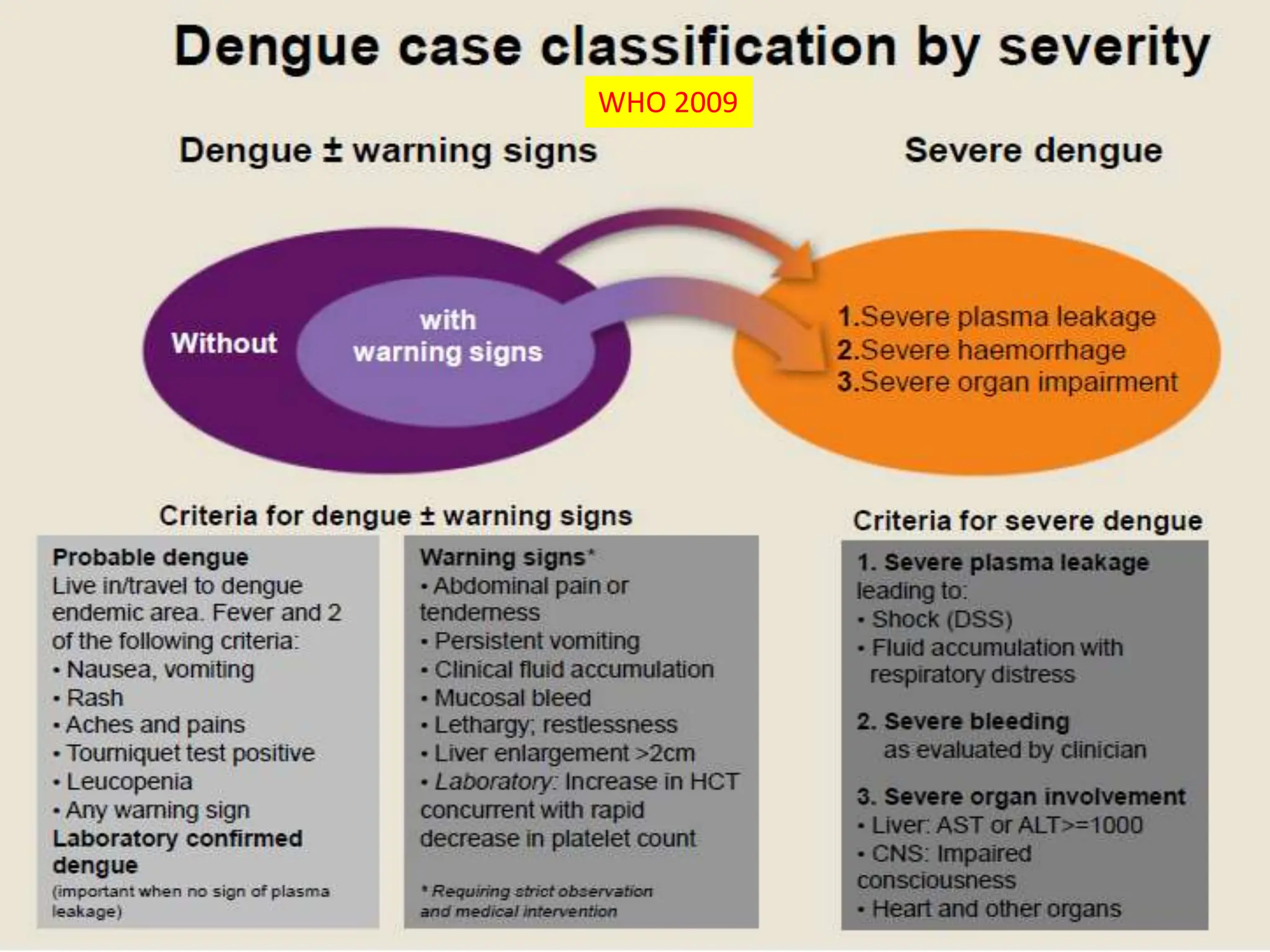 Dr Deepak Dadhich DENGUE FEVER ppt under guidance of Dr Jitendra Verma Sir Professor department ...