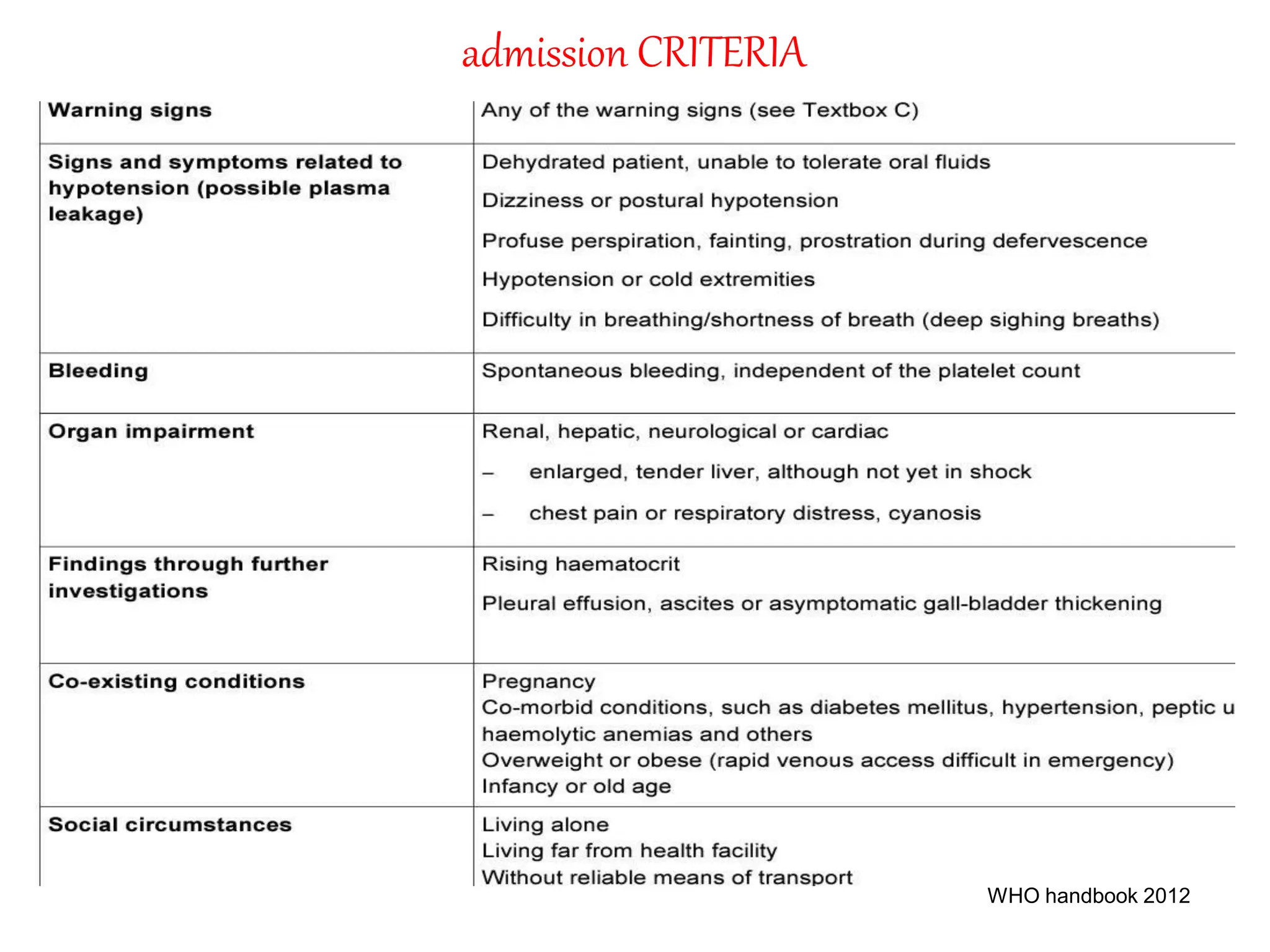 Dr Deepak Dadhich DENGUE FEVER ppt under guidance of Dr Jitendra Verma Sir Professor department ...