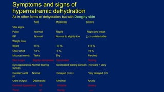 fluid therapy hypernatremia | PDF | First Aid | Injuries