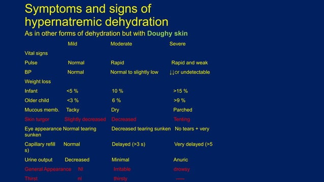 fluid therapy hypernatremia | PDF | First Aid | Injuries