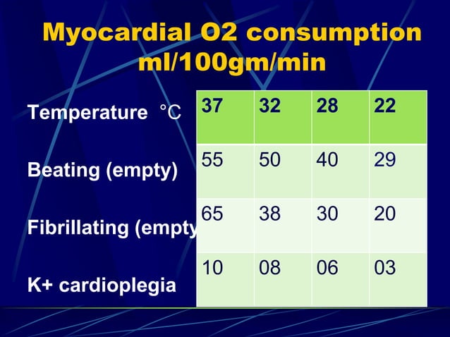 Myocardial Protection | PPT