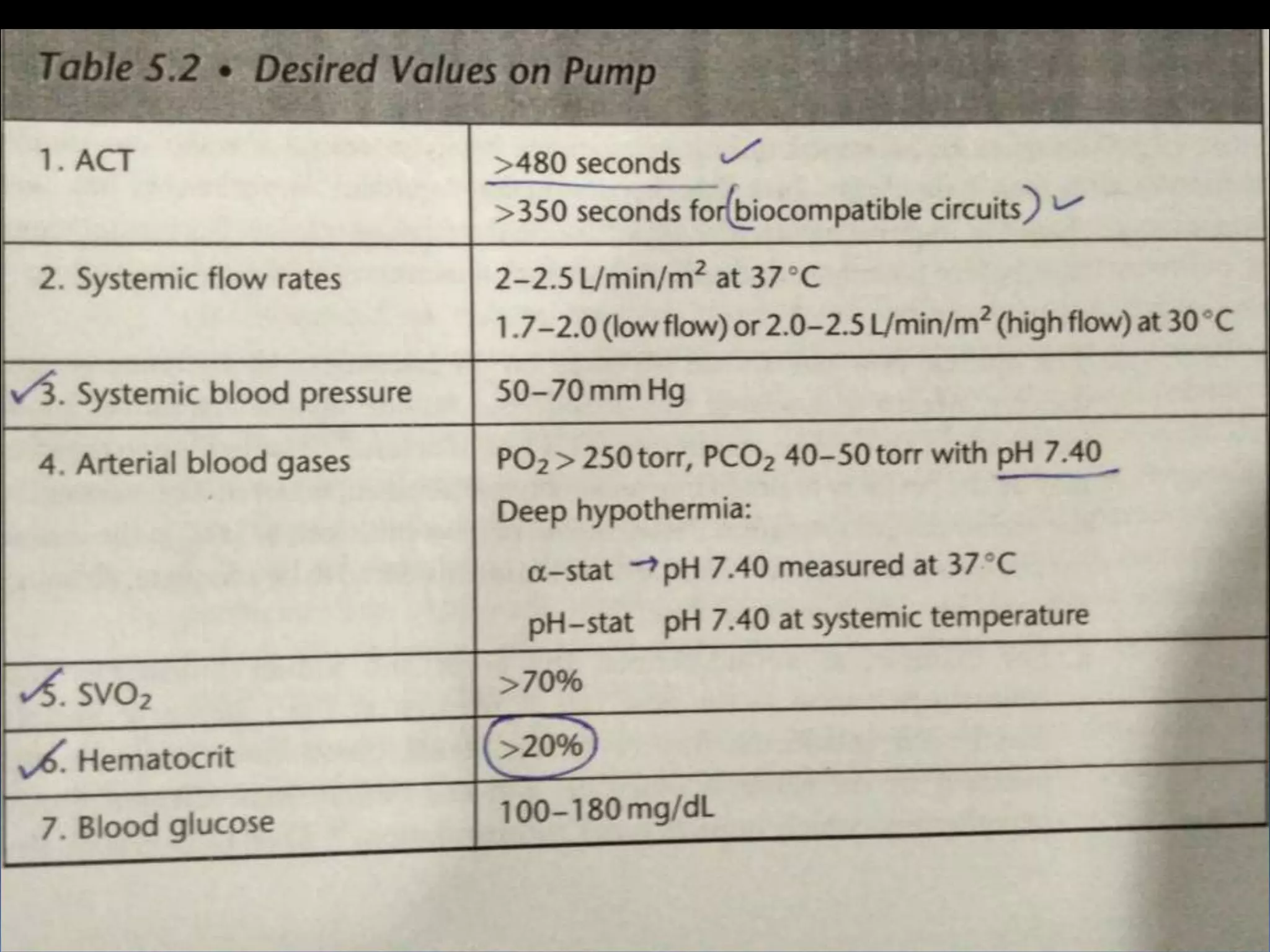 Principles of CPB | PPTX