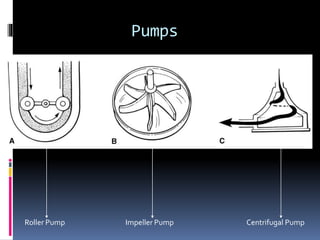 Principles of CPB | PPTX