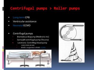 Principles of CPB | PPTX
