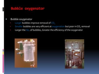 Principles of CPB | PPTX