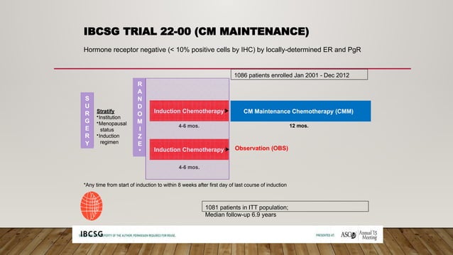 Role of OMCT in cancer and how to choose.pptx
