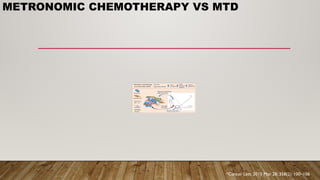 Role of OMCT in cancer and how to choose.pptx