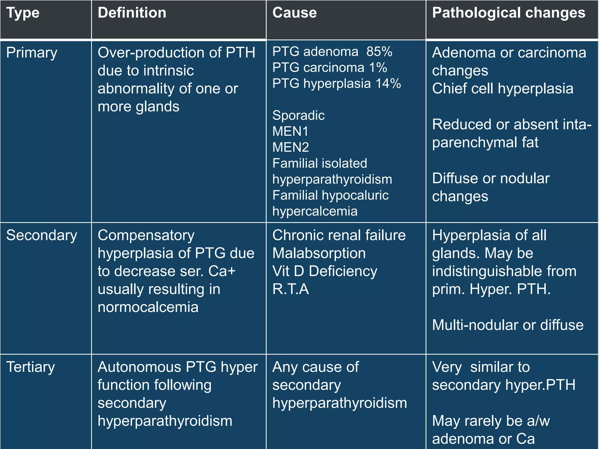 Parathyroid gland anatomy, its disorders and manangement | PPT
