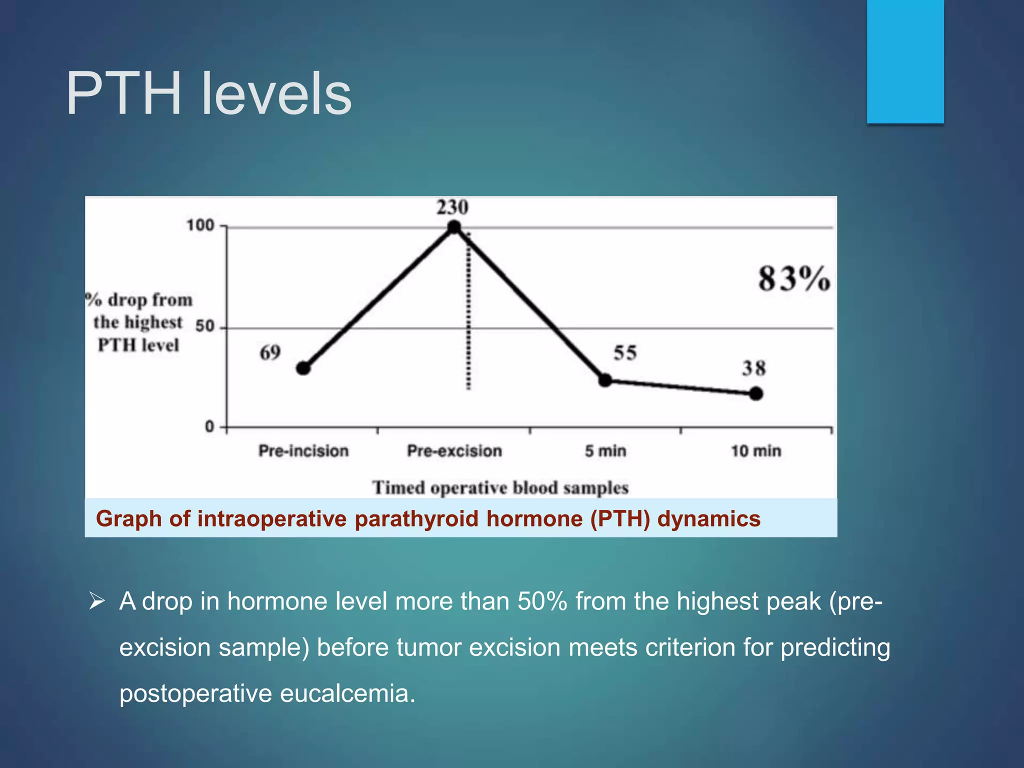 Parathyroid gland anatomy, its disorders and manangement | PPT