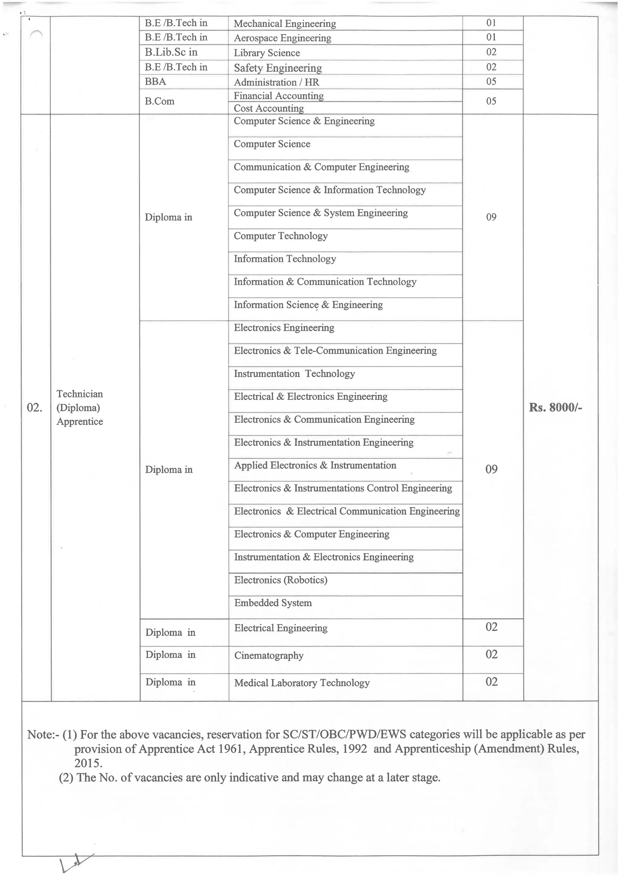 DRDO Recruitment 2024 - Integrated Test Range (ITR) | PDF