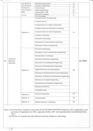 DRDO Recruitment 2024 - Integrated Test Range (ITR) | PDF