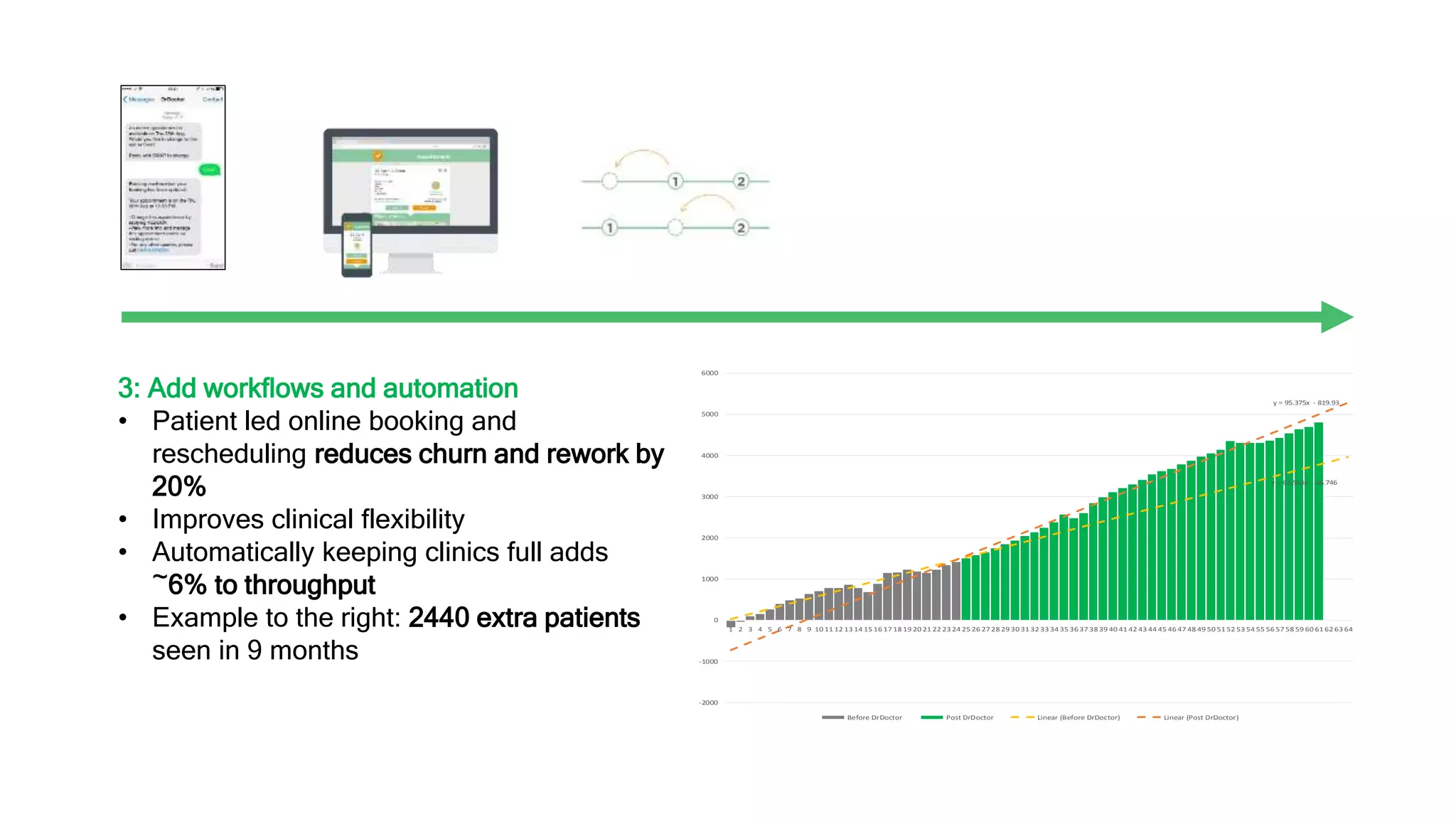 DrDoctor - ECO 17: Transforming care through digital health | PPTX ...