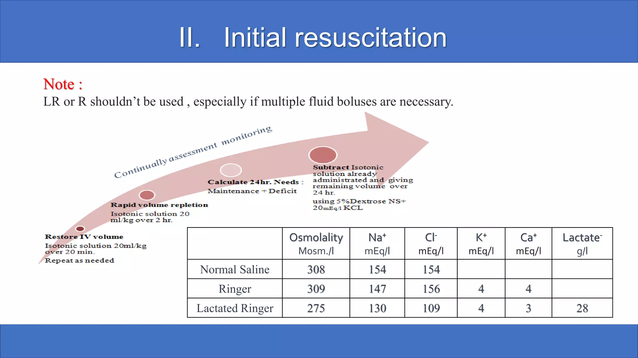 hypernatremia management | PDF