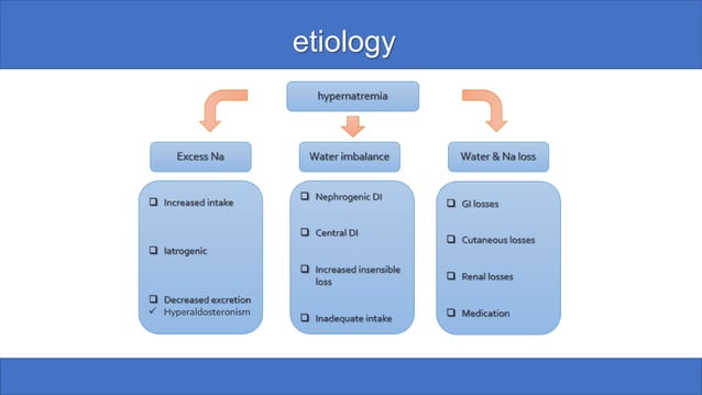 hypernatremia management | PDF