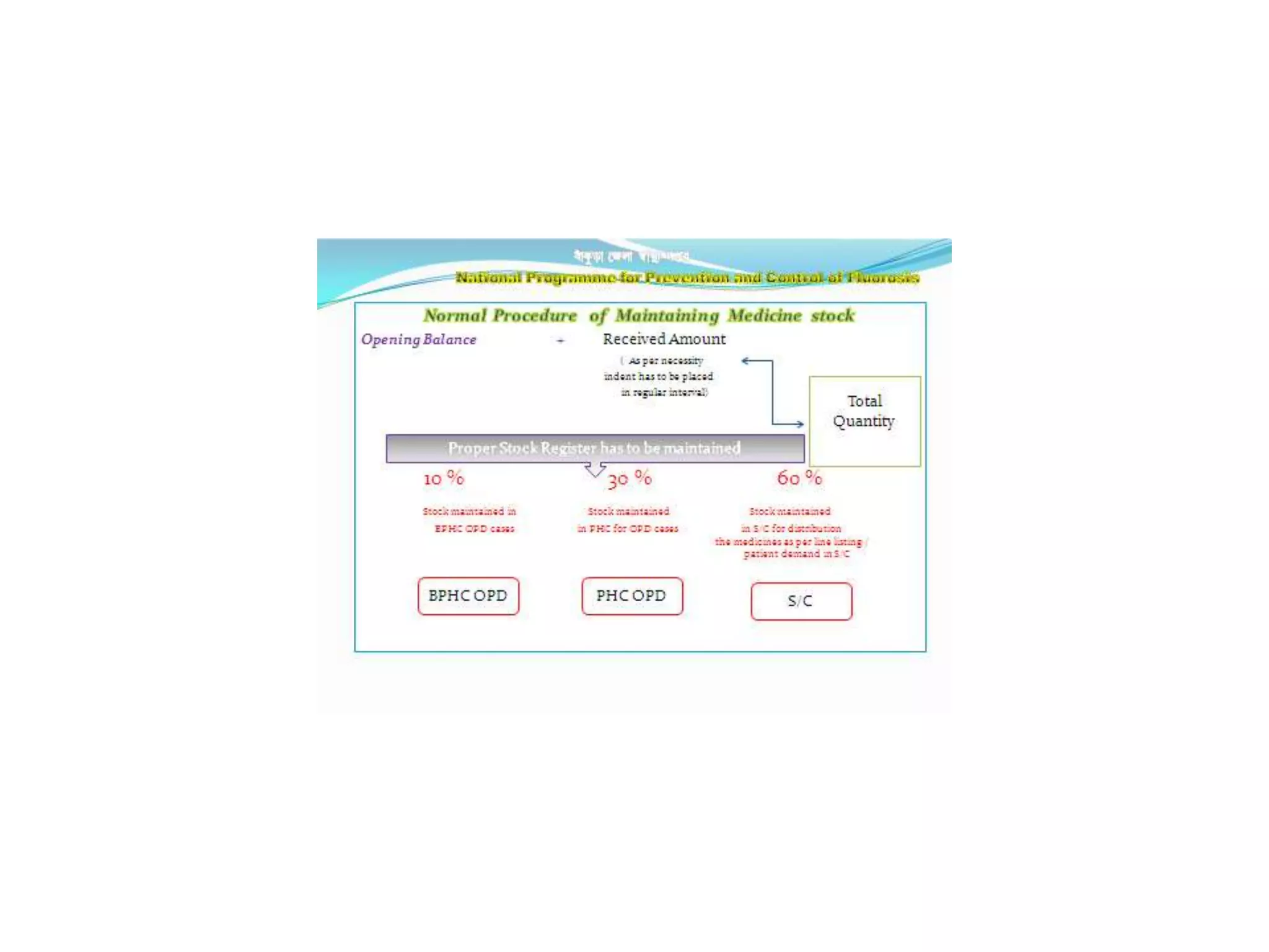 Dr dutta nppcf fluorosis_2nd half | PPTX