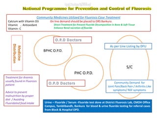 Dr dutta nppcf fluorosis_2nd half | PPTX