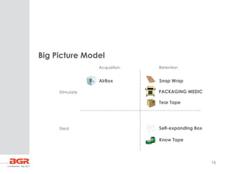 Dream Catalogue | PPT