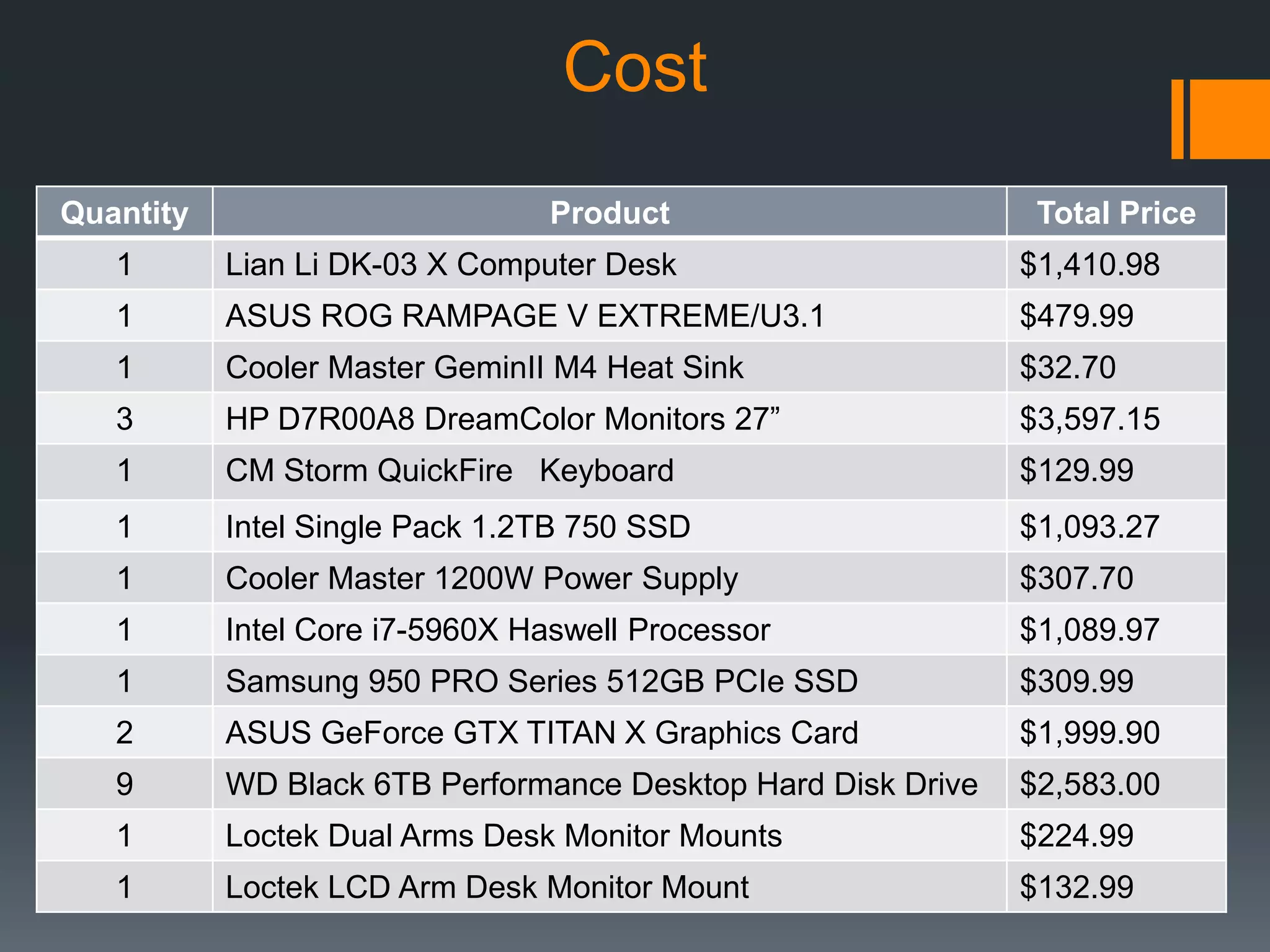 Dream machine | PPTX