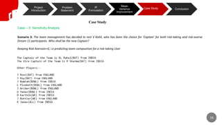 Integer Optimisation for Dream 11 Cricket Team Selection | PPTX