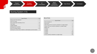 Integer Optimisation for Dream 11 Cricket Team Selection | PPTX