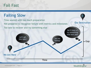 Dream Big, Test Small and Fail Fast | PPT