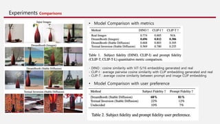 DreamBooth: Fine Tuning Text-to-Image Diffusion Models for Subject ...